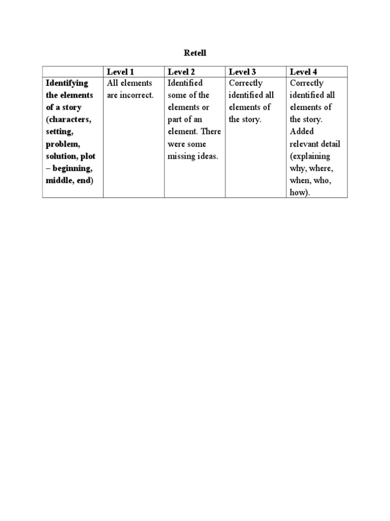 Retell Rubric | PDF