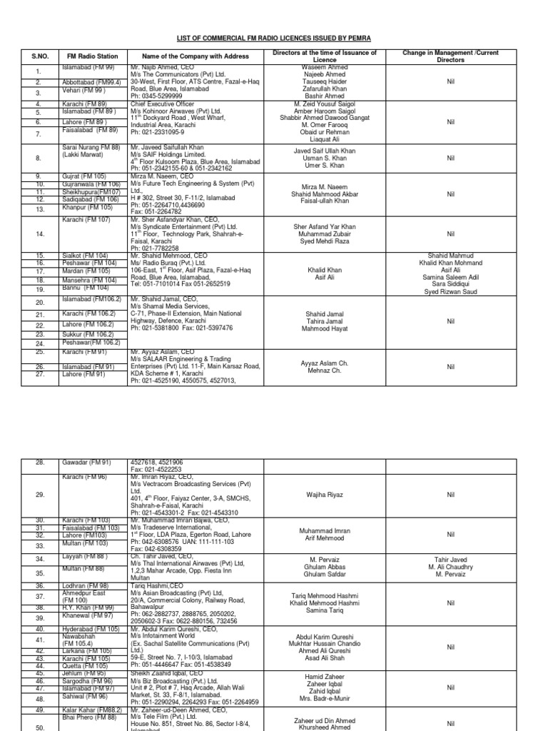 List of Commercial FM Radio | PDF