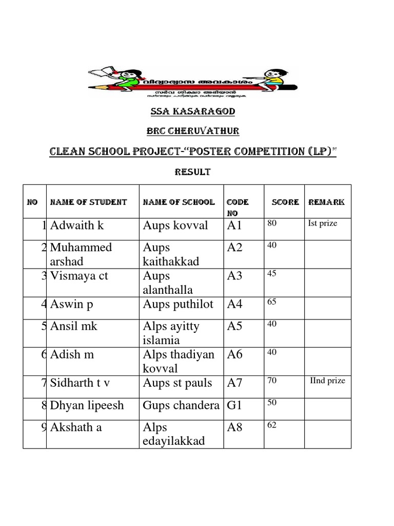 Clean School Project-"Poster Competition (LP) ": Ssa Kasaragod BRC ...