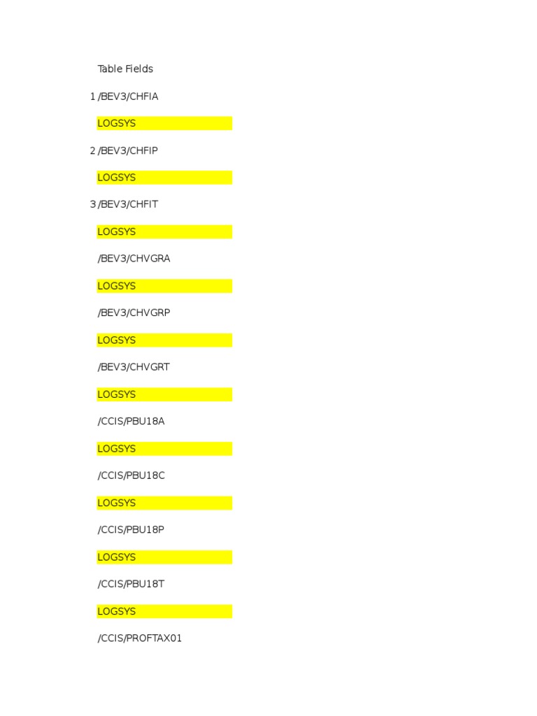 BDLS Table list | Object (Computer Science) | Databases