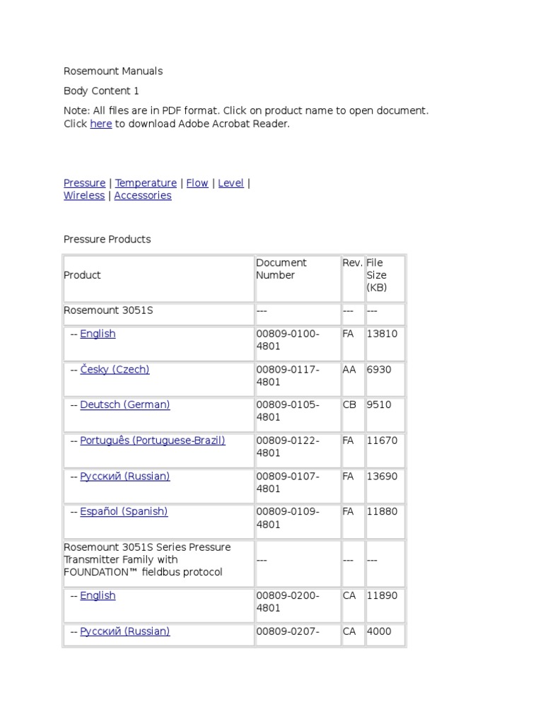 Rosemount Manuals | PDF