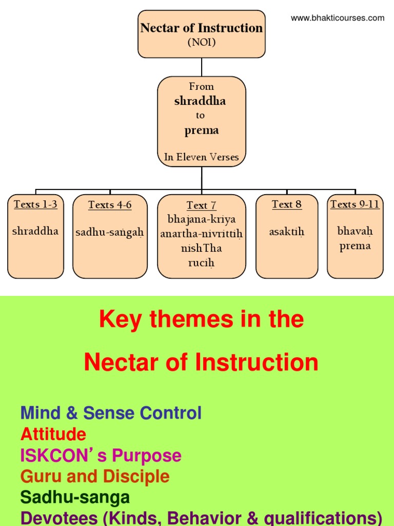 Nectar of Instructions Slides | PDF | Krishna | Hinduism