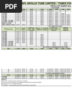 Apollo Pipes Pricelist PDF | PDF | Pipe (Fluid Conveyance) | Tools