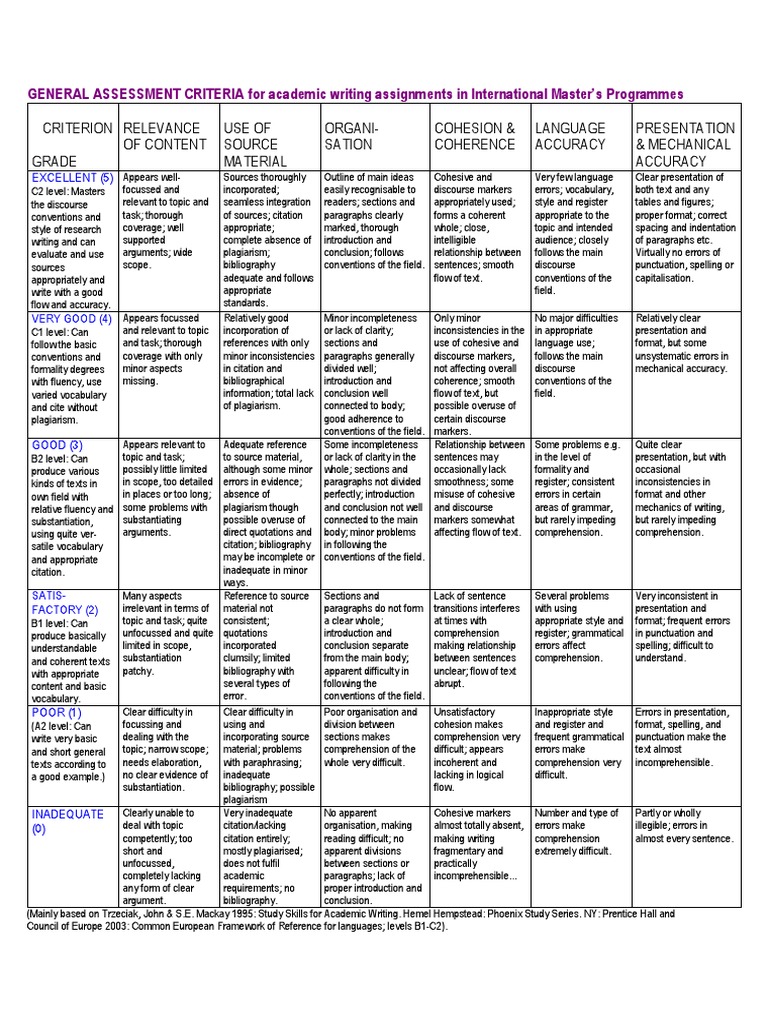 General Assessment Criteria For Academic Writing Assignments in ...