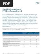 PTC Creo Object Toolkit Java | PDF | User Interface | Application Programming Interface
