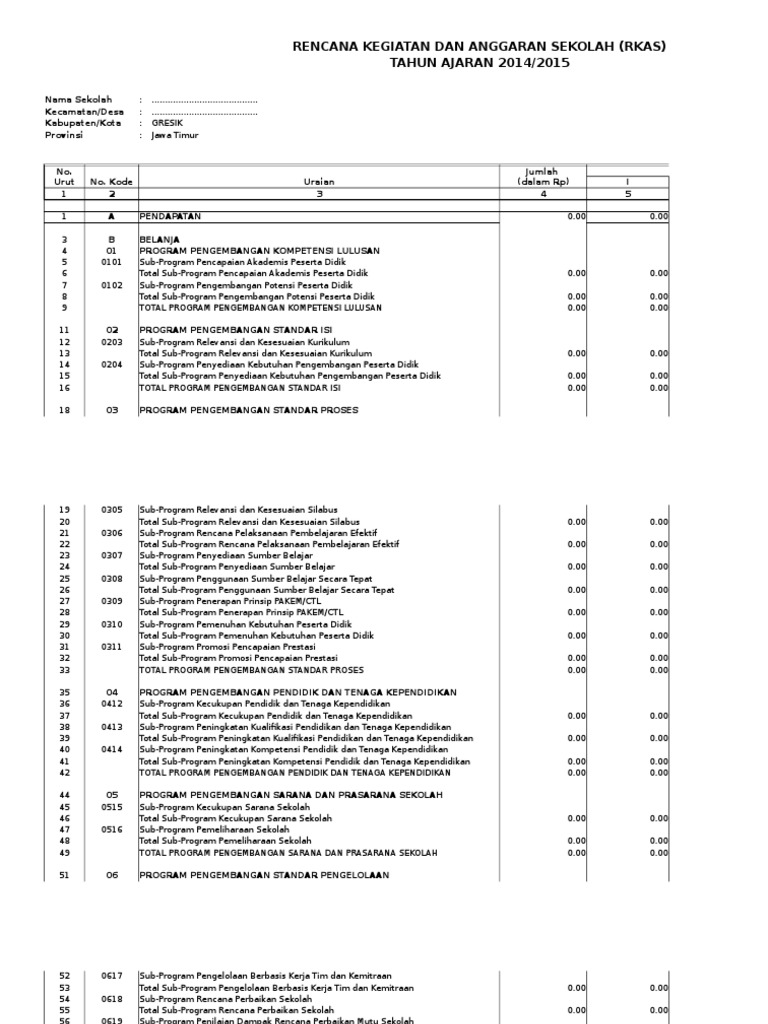 Contoh Rka Bos k2 | PDF