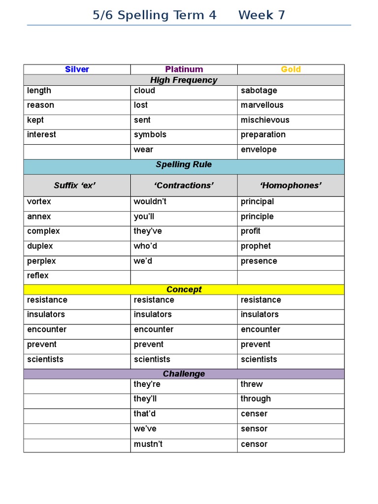 Term 4 Week 7 Spelling | PDF | Young Adult