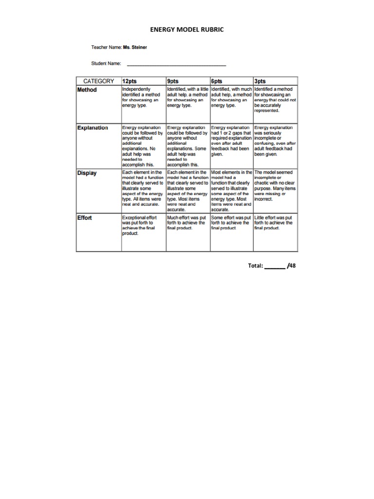 Energy Model Rubric2 | PDF