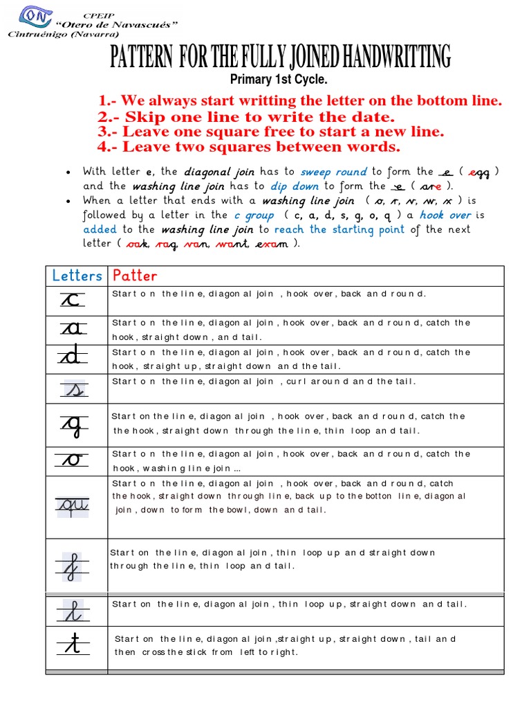 Handwriting Joins and Patterns Guide | PDF | Letter Case | Handedness