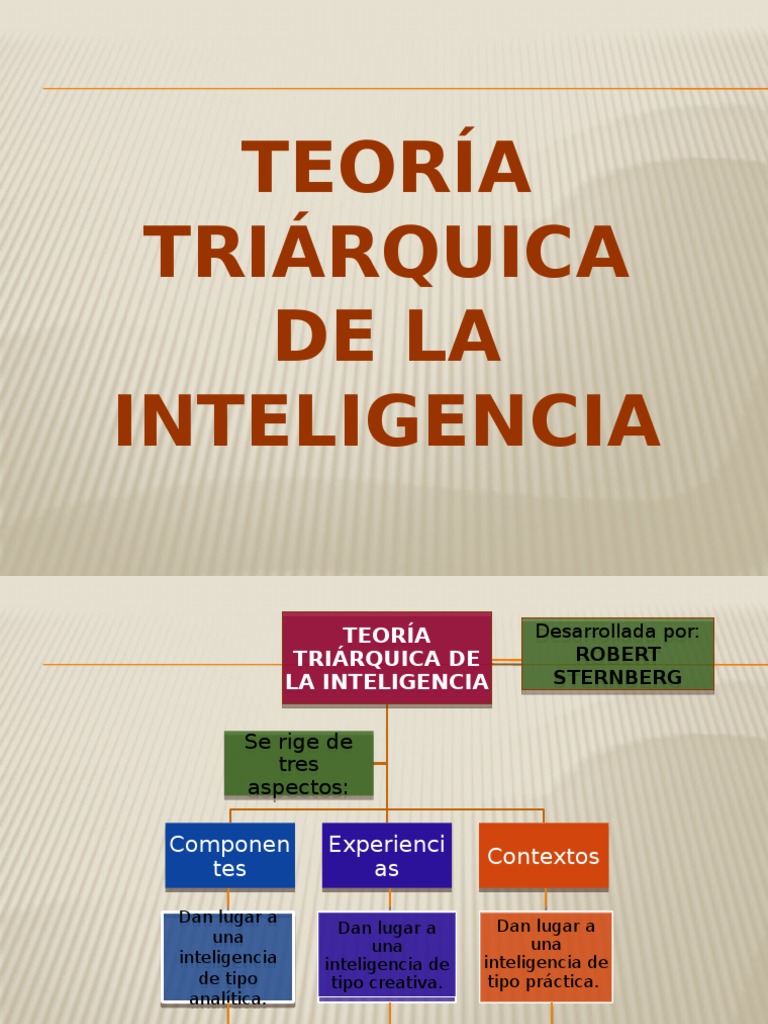 Dipaos Teoría Triárquica de Las Inteligencias | Memoria | Neuropsicología