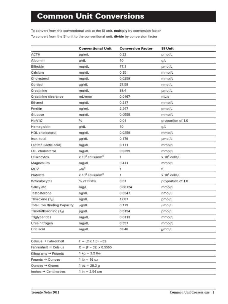 The Toronto Notes For Medical Students 2011 Index+Unit Conversions ...