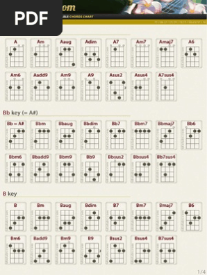 Tabla De Inversión De Acordes De Ukelele Acordes De Guitarra