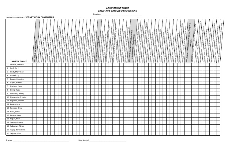 CSS Achievement Chart | PDF | Networks | Wireless Networking CSS Achievement Chart | PDF | Networks | Wireless Networking