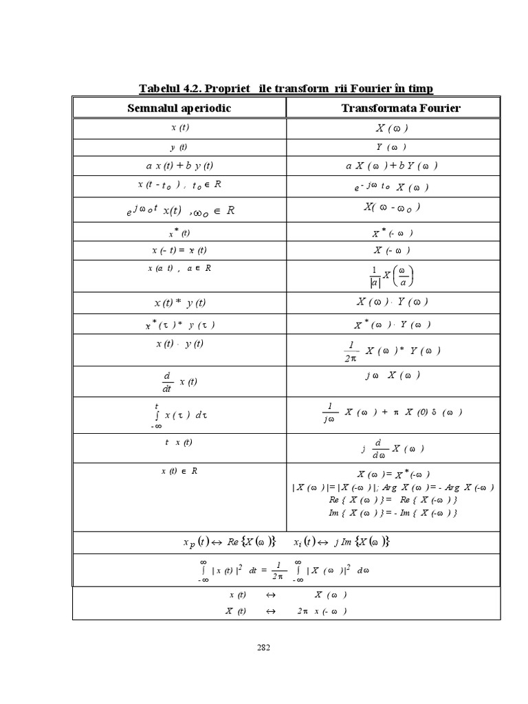 Tabel Transf Fourier | PDF | Teaching Methods & Materials | Technology ...