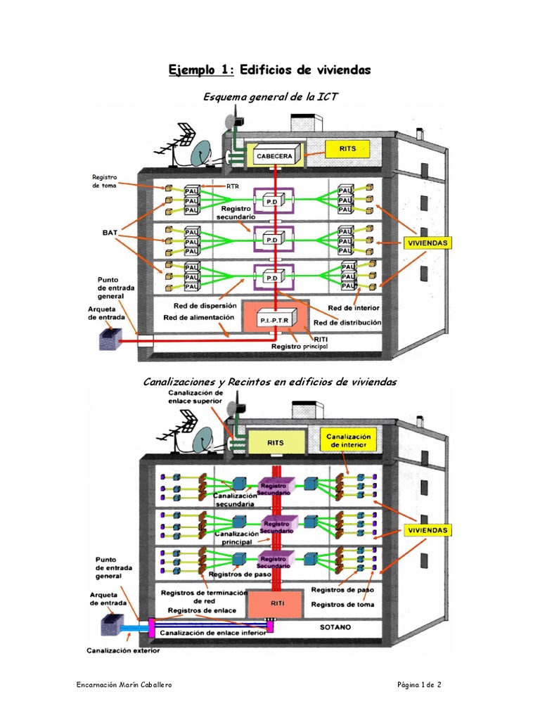 Tema 1. Ejemplos de la ICT