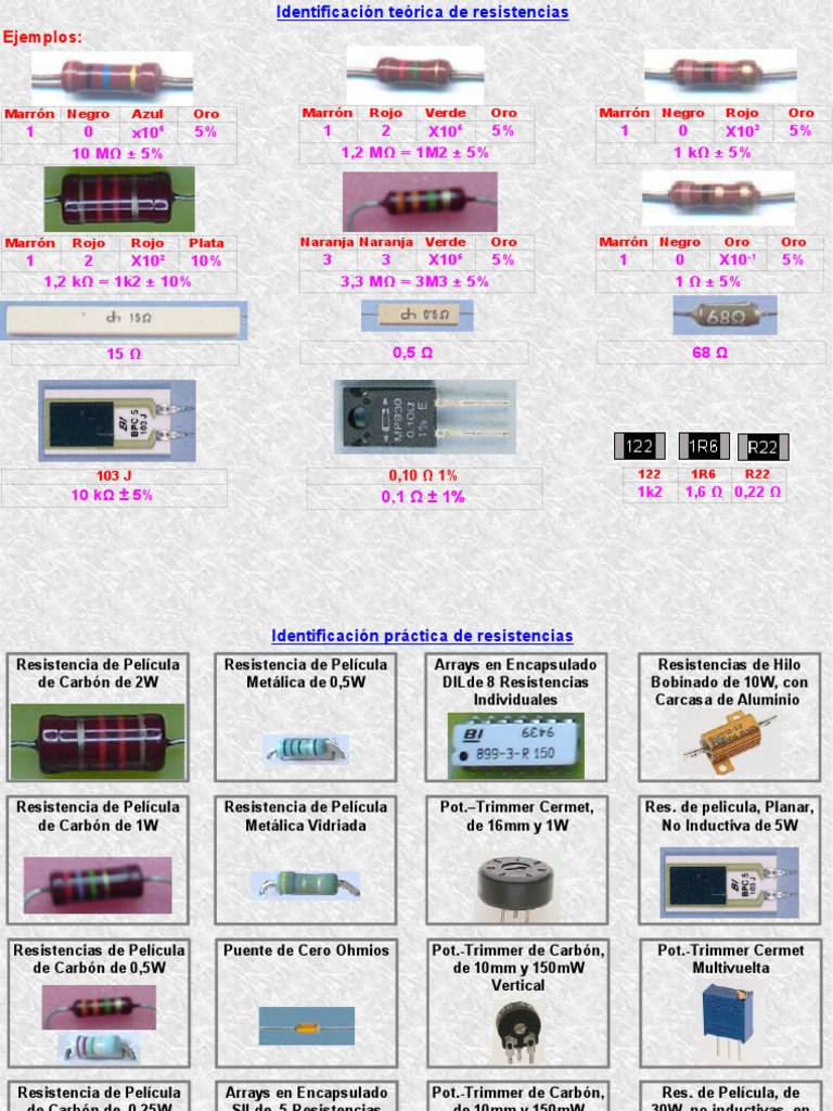 Identificación de Resistencias Eléctricas | PDF | Ciencia y matemáticas
