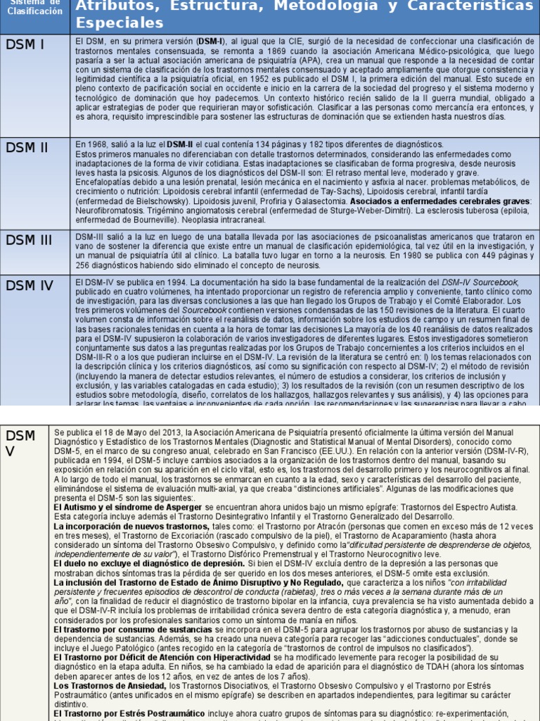 Cuadro De Semejanzas Y Diferencias Dsm 2pdf Manual Libro De Actas
