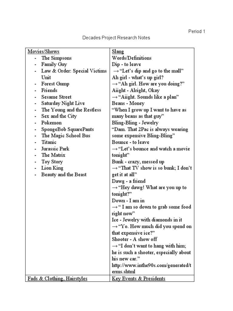 Period 1 Decades Project Research Notes | PDF | Leisure | Entertainment ...