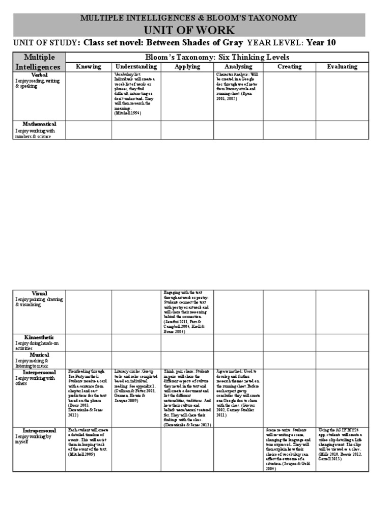Multiple Intelligences in Year 10 Literature | PDF | Language Arts ...