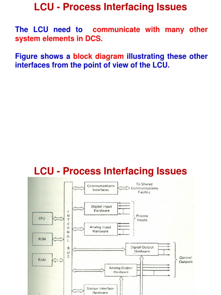 Unit 4 Part 2 | PDF | Input/Output | Control System