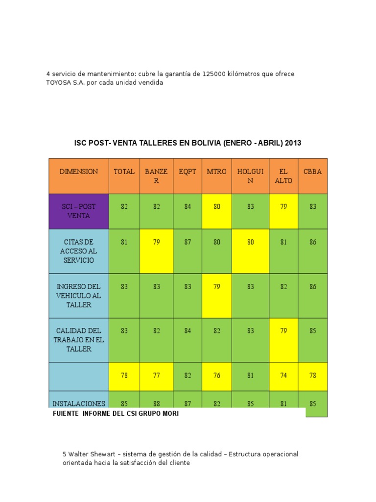 Isc Post | PDF