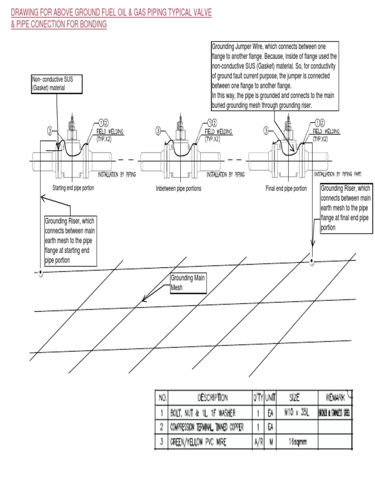 Typical Grounding Arrangement For Above Ground Pipes | PDF