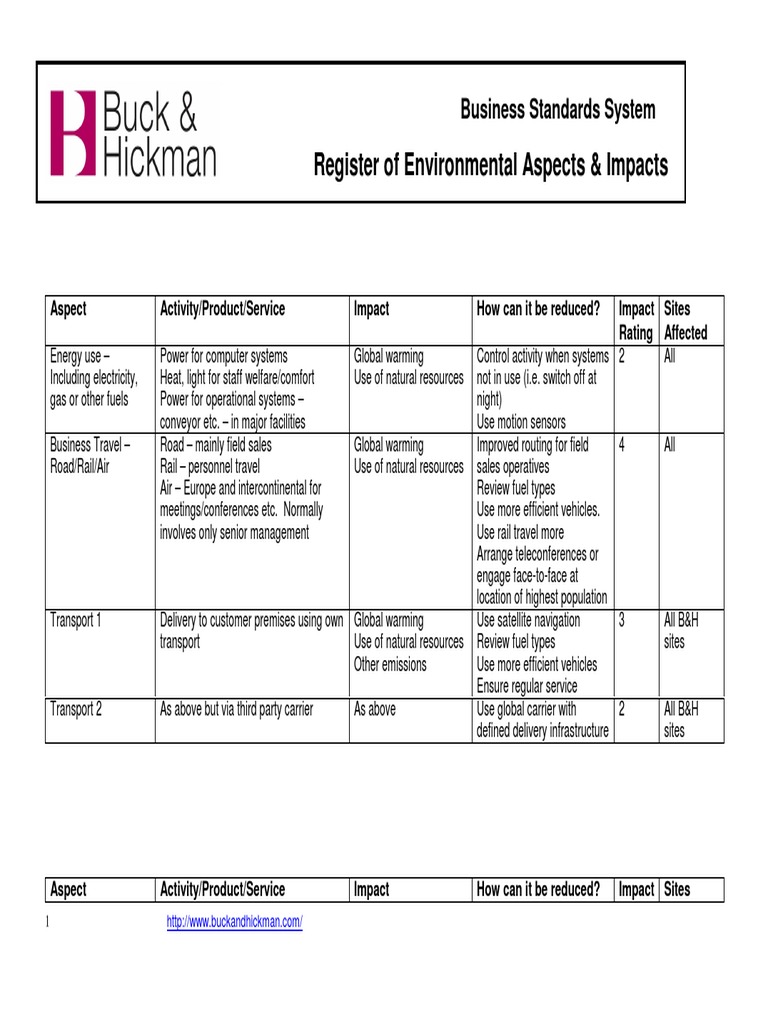 Register of Environmental Aspects & Impacts: Business Standards System ...