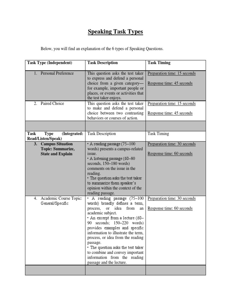 Speaking Task Types: Task Type (Independent) Task Description Task ...