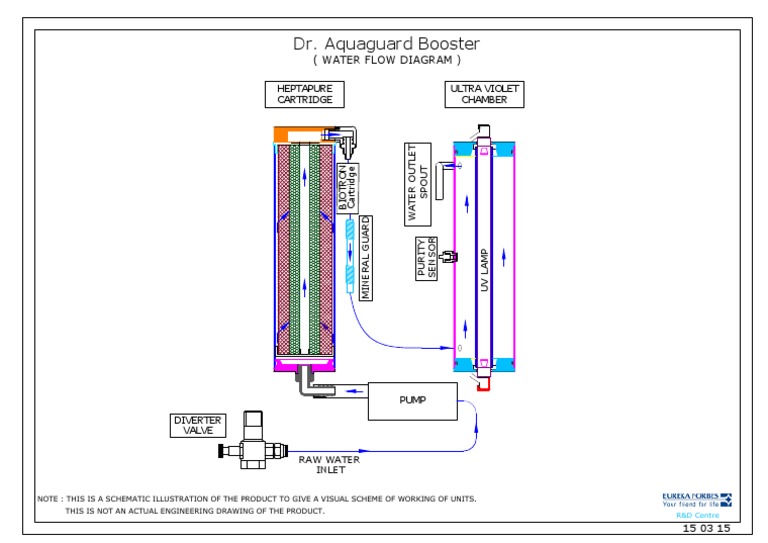 Dr. Aquaguard Booster: (Water Flow Diagram) | PDF | Technology ...