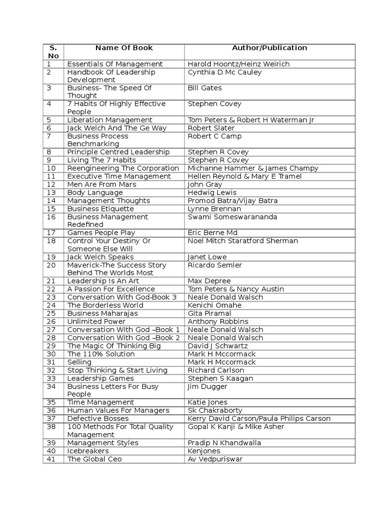 Book List Library | PDF