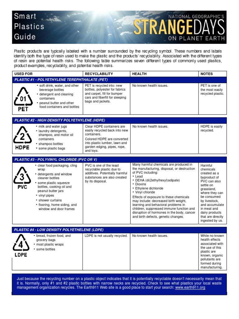 Smart Plastics: Health & Recycling Guide | PDF | Wellness