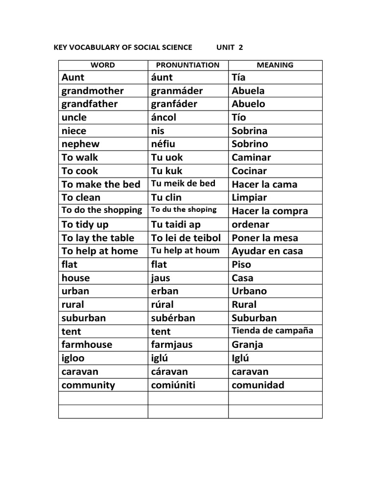 Key Vocabulary of Social Science Unit 2 | PDF | Cooking, Food & Wine