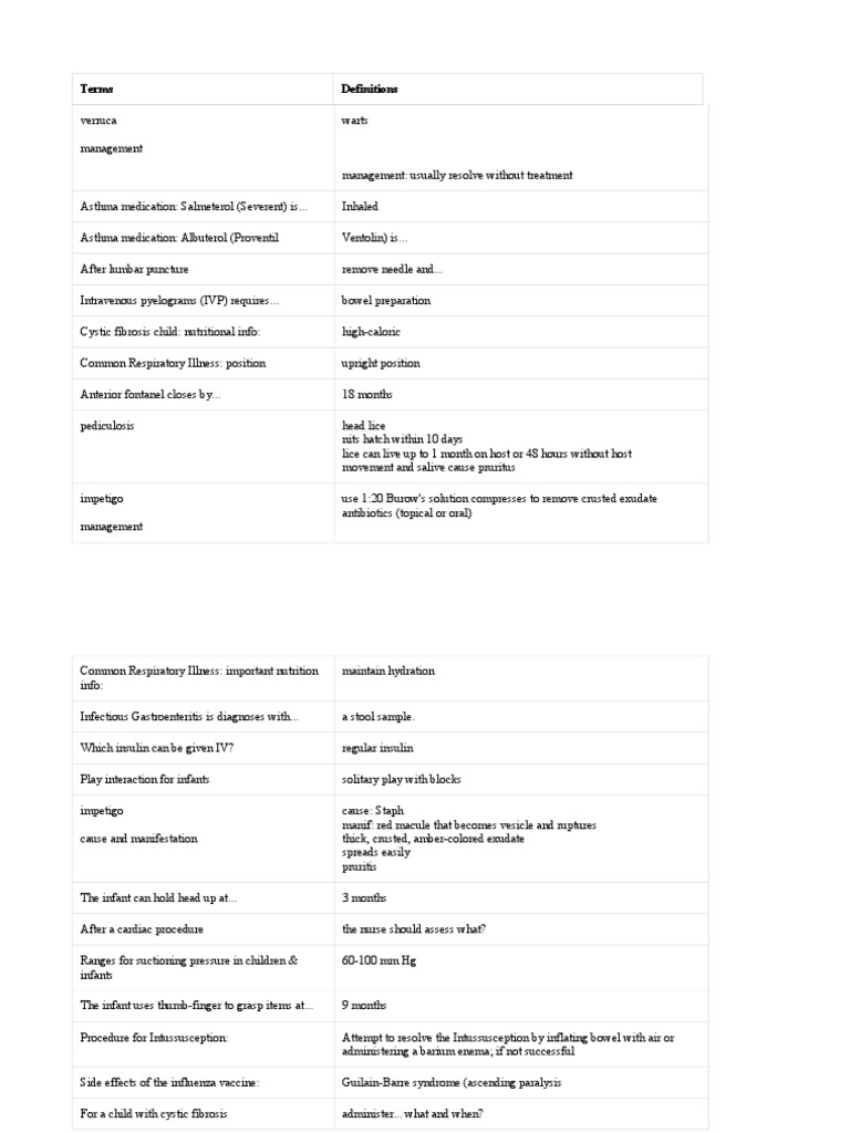 Terms Peds | PDF | Medical Specialties | Clinical Medicine