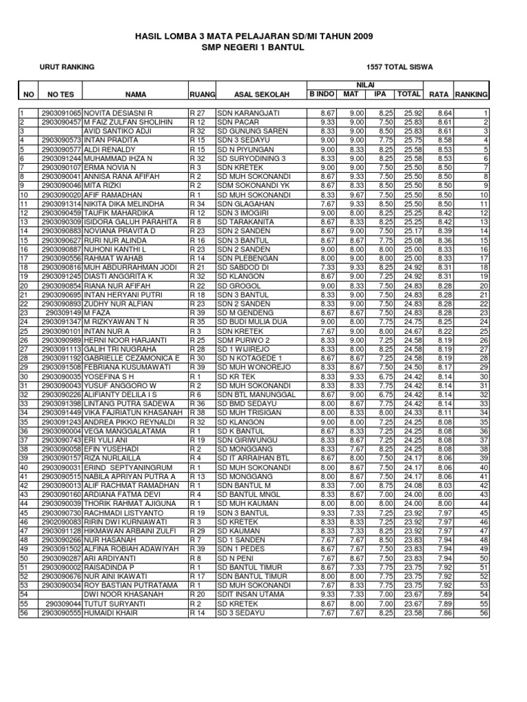 Top 100 Student Rankings | PDF