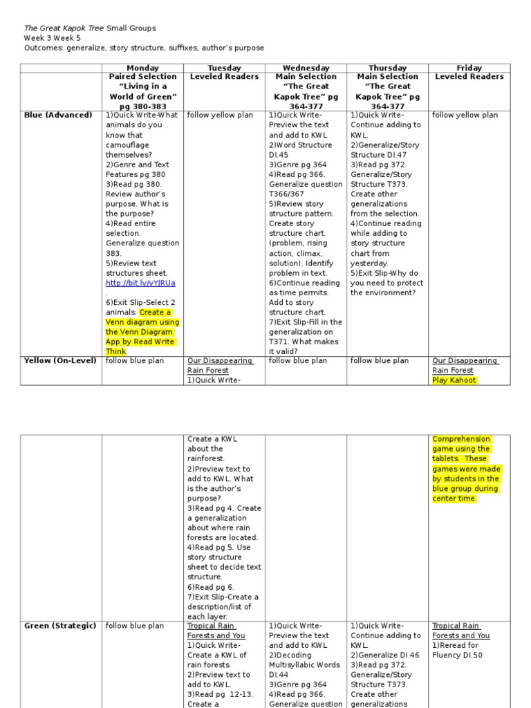 The Great Kapok Tree Lesson Plan | PDF | Reading Comprehension ...
