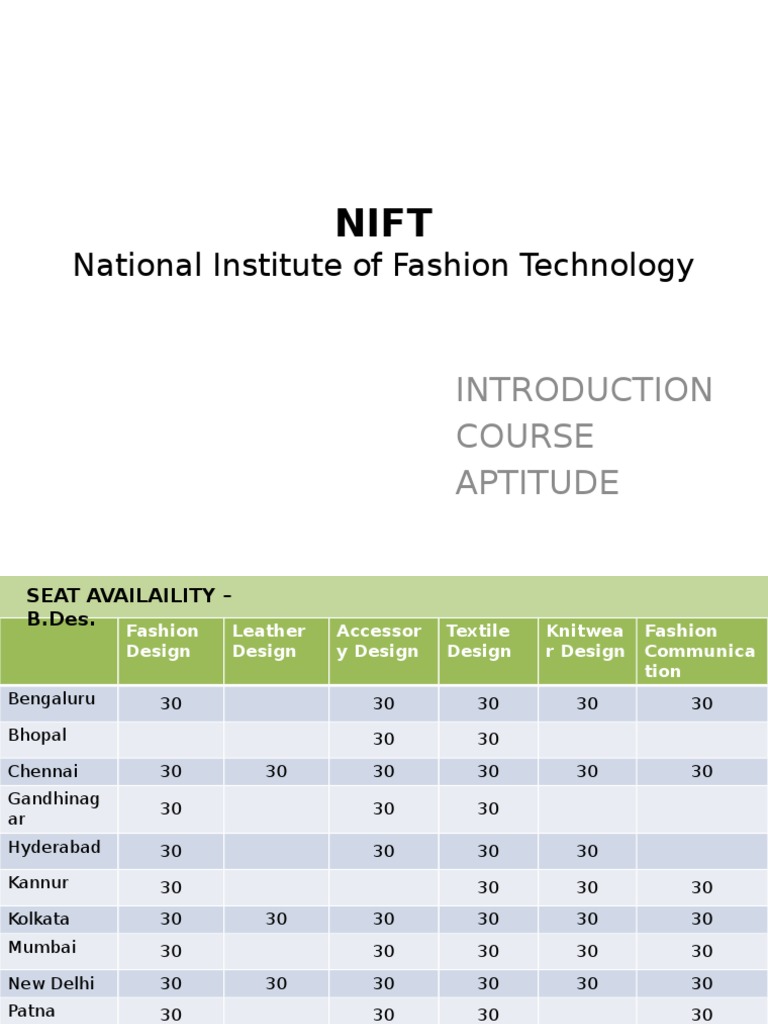 Nift | PDF | Test (Assessment) | Secondary Education