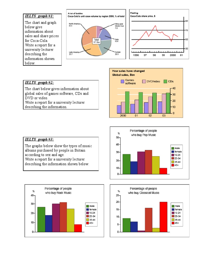 Ielts Graph | PDF | International English Language Testing System ...