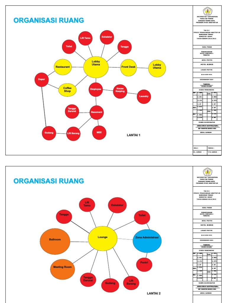 Organisasi Ruang | PDF