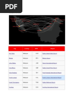 3 Letter Codes Indonesia Bandara Internasional | PDF | Indonesia ...