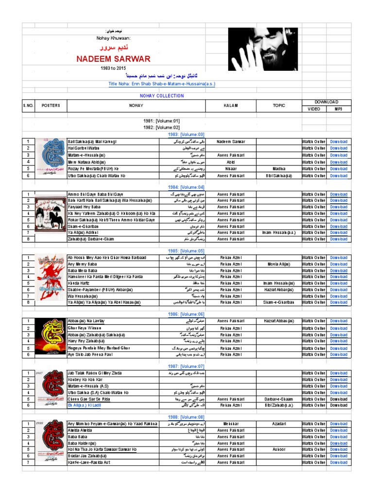 Nadeem Sarwar's List of All Nohay (1983 To 2015) - First Files | PDF ...