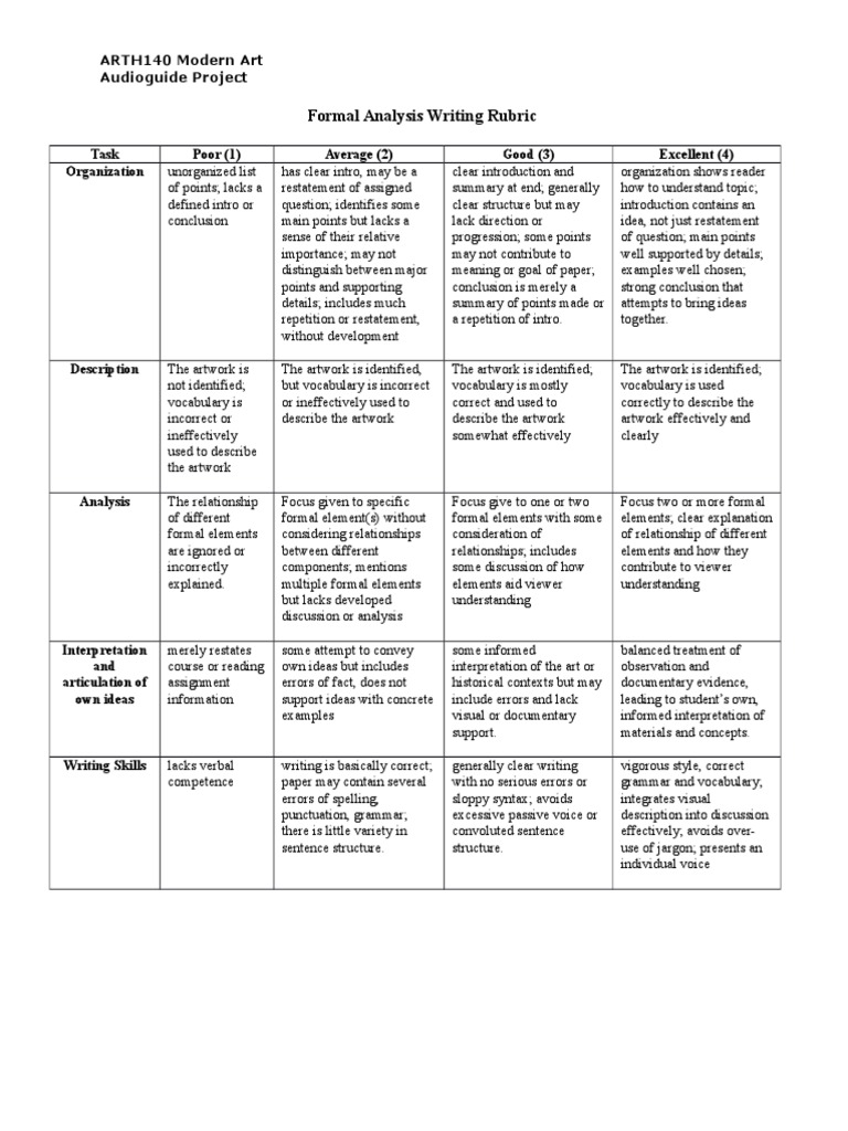 Formal Analysis Writing Rubric Spivey1 | Rubric (Academic) | Grammar