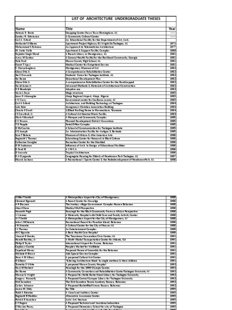 List of Architecture Undergraduate Theses: Name Title Year | PDF