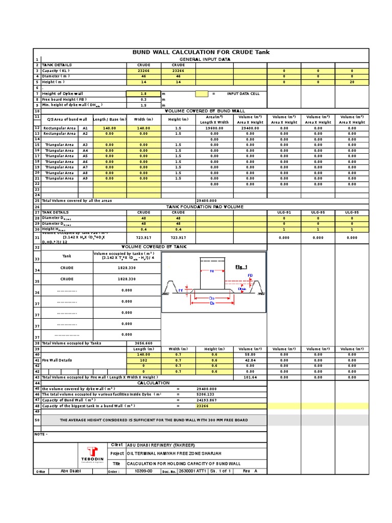 Diked Area For Crude Tanks For Two | PDF