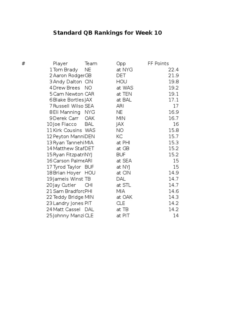 Week 10 Fantasy QB Rankings | PDF