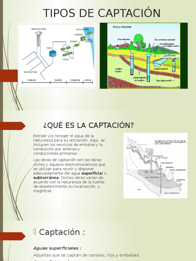 Tipos de Captación | Agua subterránea | Represa