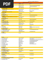 OLD CARTS History-Taking Mnemonic Osmosis | PDF | Pain | Diseases And ...