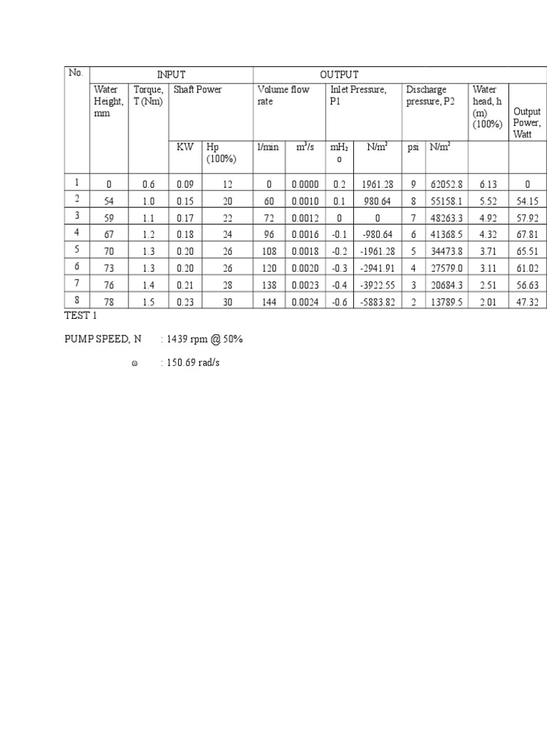 Pump Performance Data Analysis | PDF