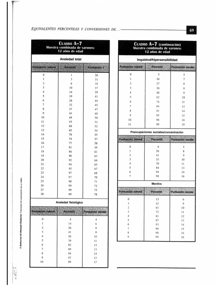 Tabla CMAS R | PDF