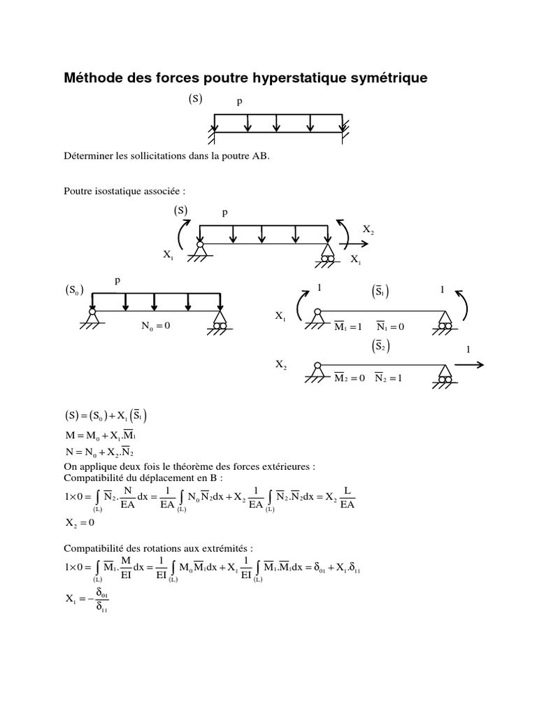 Méthode Des Forces Poutre Hyperstatique Symétrique | PDF