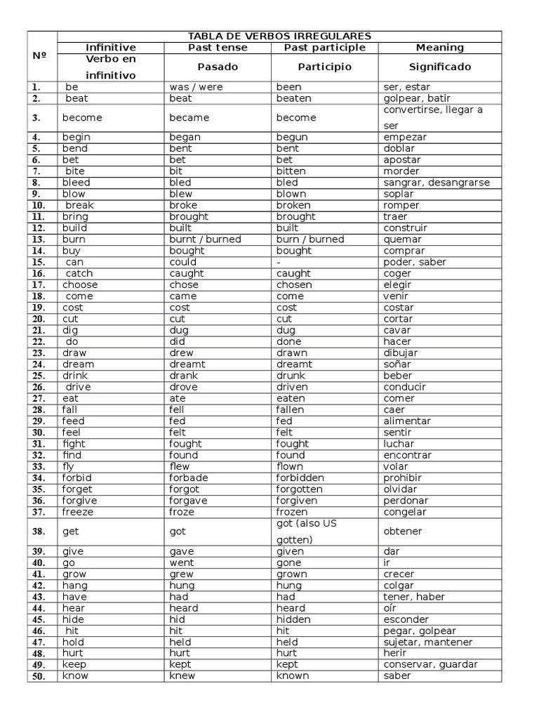 Tabla de Verbos Irregulares Eso Completa (105 Verbos) | Onomastics ...